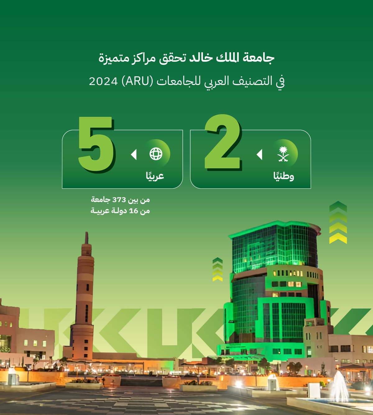 King Khalid University - جامعة الملك خالد