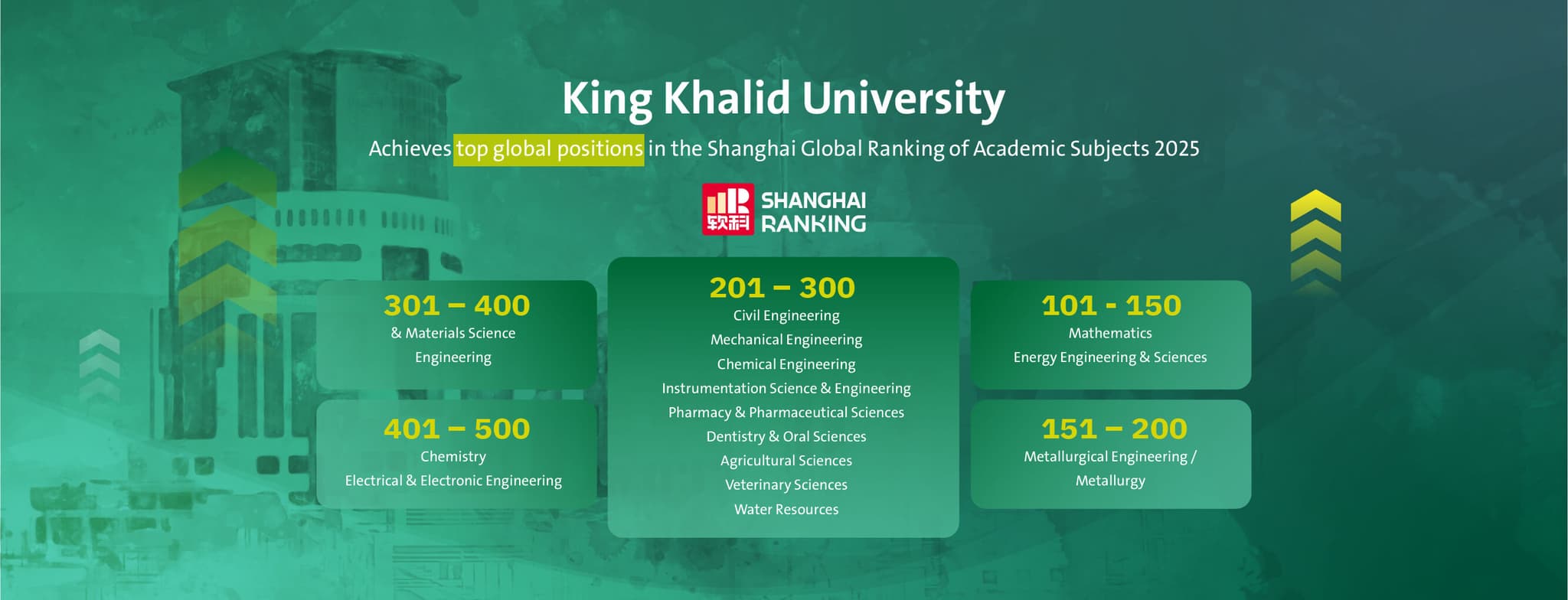 Universidad Rey Khalid